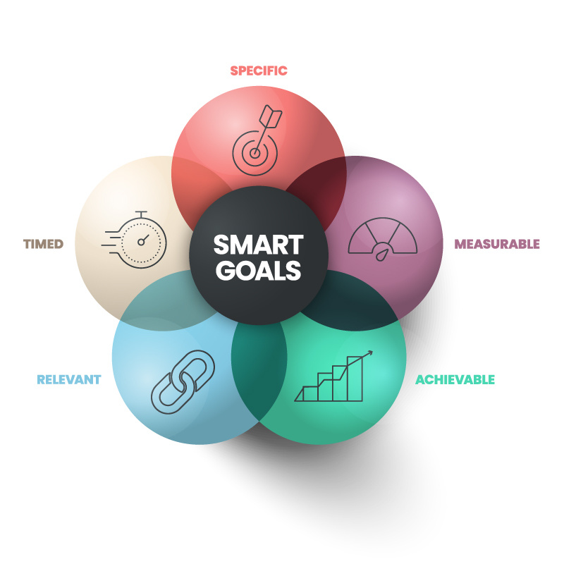 Set the Course: How to Develop Effective Digital Marketing Objectives